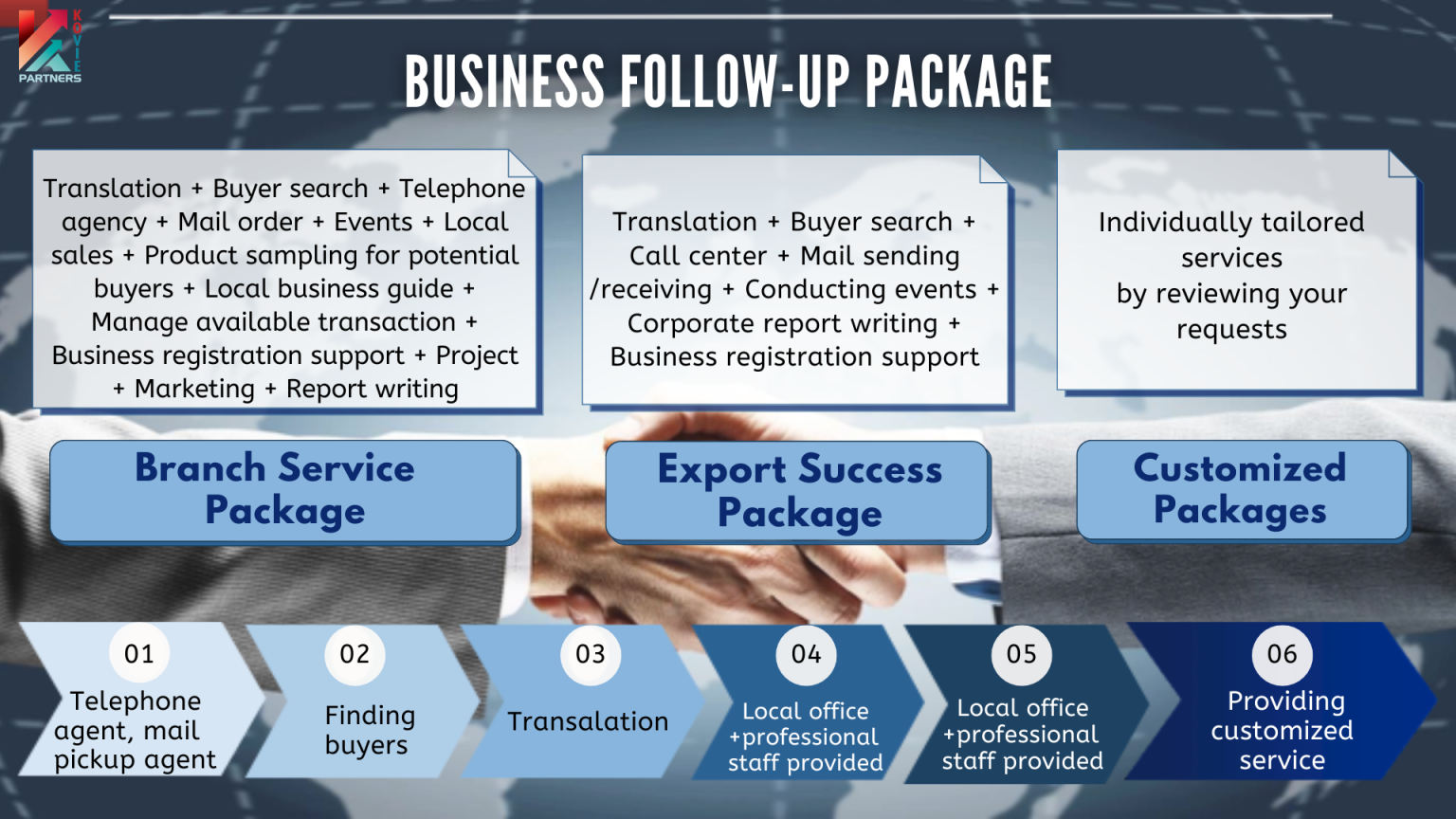 Business Follow-up Packaging Services Process - KOVIEPARTNERS